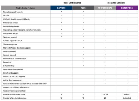 Entrust™ Instant Id Creator Software Card Software