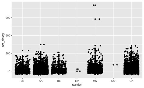 Jhu Advanced Data Science 2021 Python For R Users