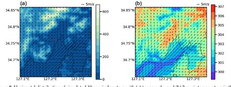 Figure 9 From High Resolution Modeling Of Mesoscale Circulation In The Atmospheric Boundary