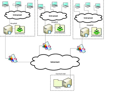 Solution Concept Diagram Given Below Is A ‘mind Mapping Template