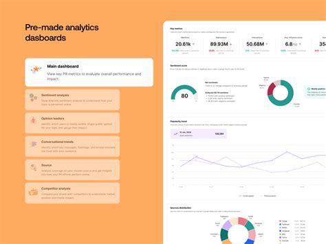 Measure Social Media Sentiment For Product Launches Determ