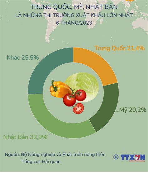 Các Mặt Hàng Xuất Khẩu Chủ Lực Của Việt Nam Mới
