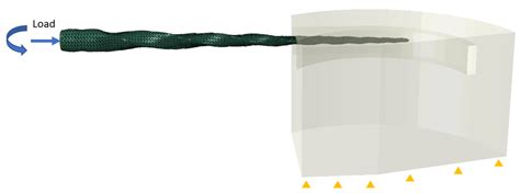 Loading And Boundary Conditions Applied In A Step Process For