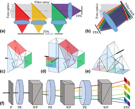 Snapshot Spectral Imaging From Spatial Spectral Mapping To Metasurface