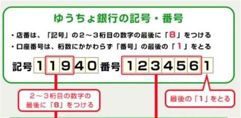 Japan Post Bank Branch Code Everything You Need To Know Mailmate