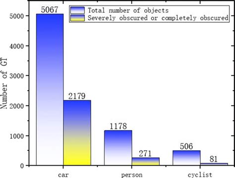 schematic diagram of the distribution of samples in the object mask