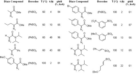Arylation And Vinylation Of α Diazocarbonyl Compounds With Boroxines