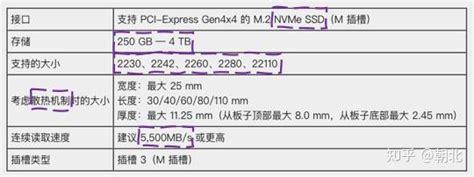 好好玩 PS5加装SSD硬盘详解 知乎