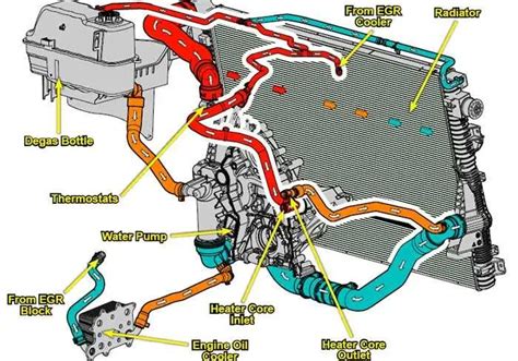 6 6 Duramax Coolant Flow Diagram Overview