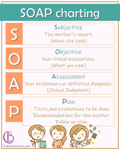 Soap Chart Example At Virginia Corns Blog Soap Chart Example At Virginia Corns Blog