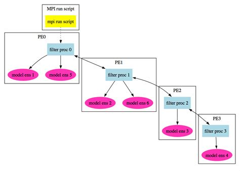 filter async modes — dart 11 8 5 documentation