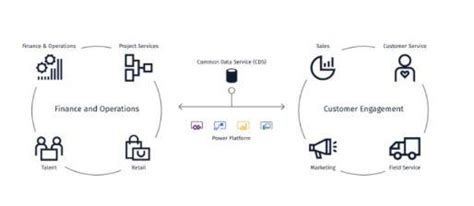 Why Microsoft Dynamics 365 Is The Ideal Erp Solution For Smbs