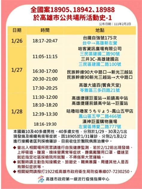 【高雄15例單日最高】宜蘭礁溪6、高雄港毒鏈9 陳其邁：1確診者疫調隱匿將開罰 上報 焦點