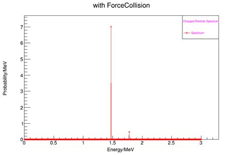 how to add energy straggling physicslist in a simulation physics