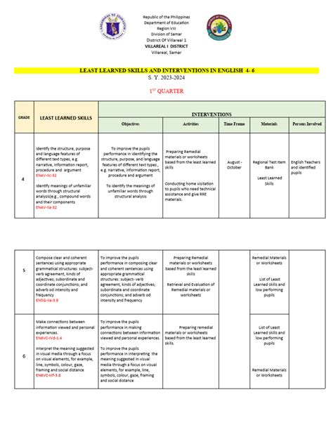 English Least Learned Skills 2023 24 Pdf Word Verb