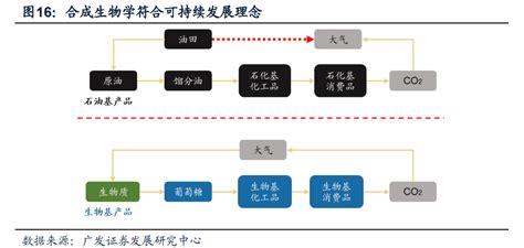 合成生物学：全世界都在推动的第三次生物技术革命 知乎