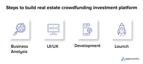 How To Build A Real Estate Crowdfunding Platform Like Fundrise