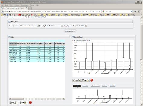 Per Experiment Analysis Table And Box Plot Download Scientific Diagram