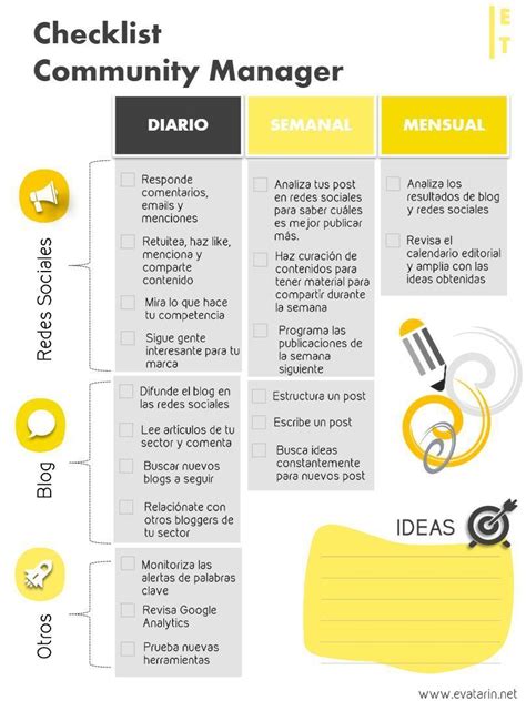 Infografia Marketing Digital