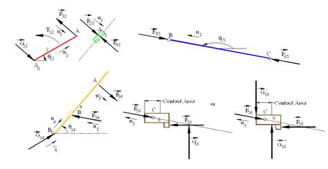 Static Force Analysis