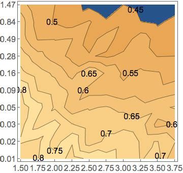 Graphics Break Axes On Listcontourplot Mathematica Stack Exchange