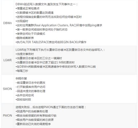 Oracle的架构学会了就可以做一个框架软件设计师了 数据库