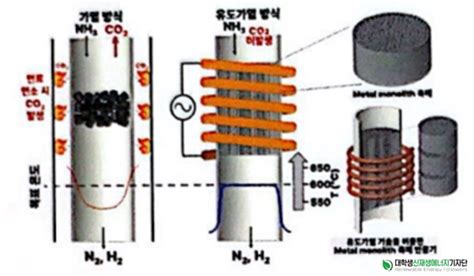 Entech 후기 친환경 청정기술 한국생산기술연구원 울산본부