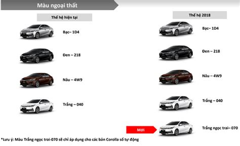 Giá Xe Altis Hôm Nay 23062025