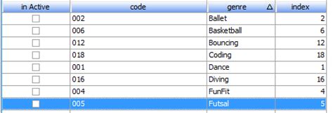C How To Make The New Added Unbound Column Value Auto Number Become