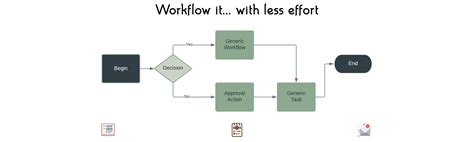 A Generic Workflow Will Simply And Keep In Order Your Service Catalog