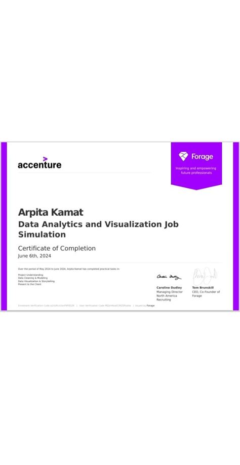 Thrilled To Share That I Have Completed Accentures Data Analytics And Visualization Job