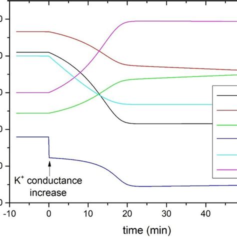 The Physiological Response An Rvi Equivalent To Increased Sodium