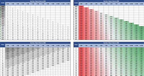 Strength Training Manual Planning Part 2 Complementary Training
