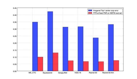 Open Sourcing a Deep Learning Solution for Detecting NSFW Images nsfwpick CSDN博客