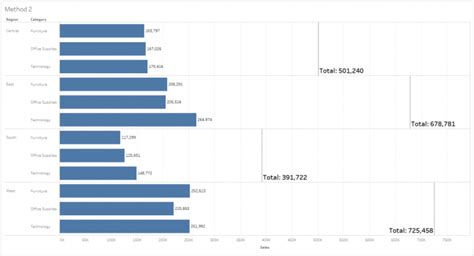 How To Add Pane Totals In Tableau Visualizations In 5 Different Ways