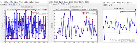 多元回归预测 Matlab基于bp神经网络的adaboost回归预测，bp Adaboost回归预测，多输入单输出模型matlab