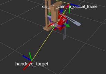 Ros Coordinate System And Oak Coordinate System Not Matching Issue Luxonis Depthai Ros
