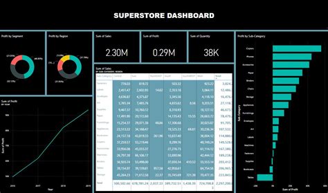 pradeep i on linkedin powerbi datavisualization retailanalytics