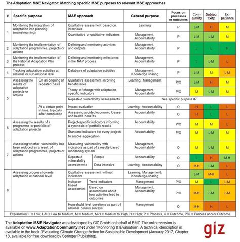 March Monitoring And Evaluation Policy Framework Pdf Free With Regard