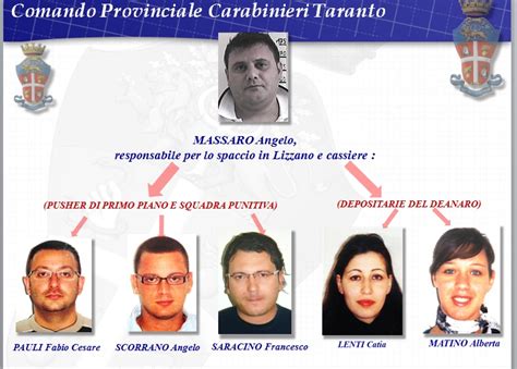 Taranto The Old Mafia Droga Ed Armi Condannati In 16 Pugliapress