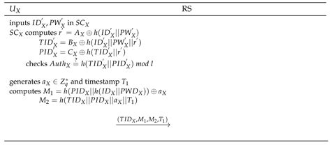 Sustainability Free Full Text A Secure Lightweight And Anonymous User Authentication