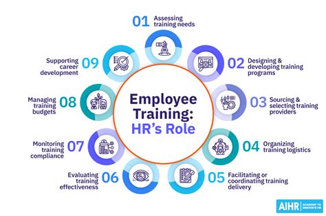 What Is Employee Training 2024 Comprehensive Guide Aihr