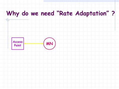 Ppt Dynamic Rate Adaptation In Ieee 80211 Wlans Powerpoint Presentation Id3838058