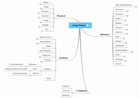 Difference Between Singleton And Factory Method Pattern Stack Overflow