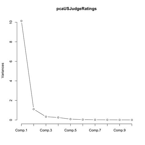 5 1 Examples And Applications Lab Notes For Statistics For Social Sciences II Multivariate