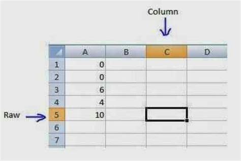 Microsoft Excel में Sum Formula कैसे प्रयोग करते है। Hindi Tech News