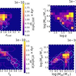As In Figure 7 But Now Showing The Results When RF Is Included In The Download Scientific