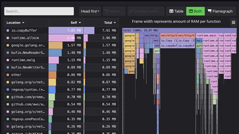 Top Table Visualization Issue Grafana Phlare Github