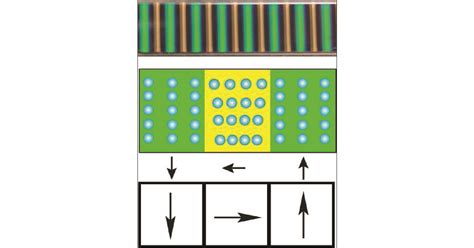 Assembly And Photonic Properties Of Superparamagnetic Colloids In Complex Magnetic Fields Langmuir