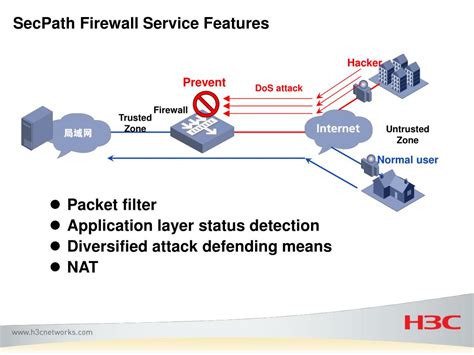 PPT SecPath Firewall Architecture PowerPoint Presentation Free Download ID